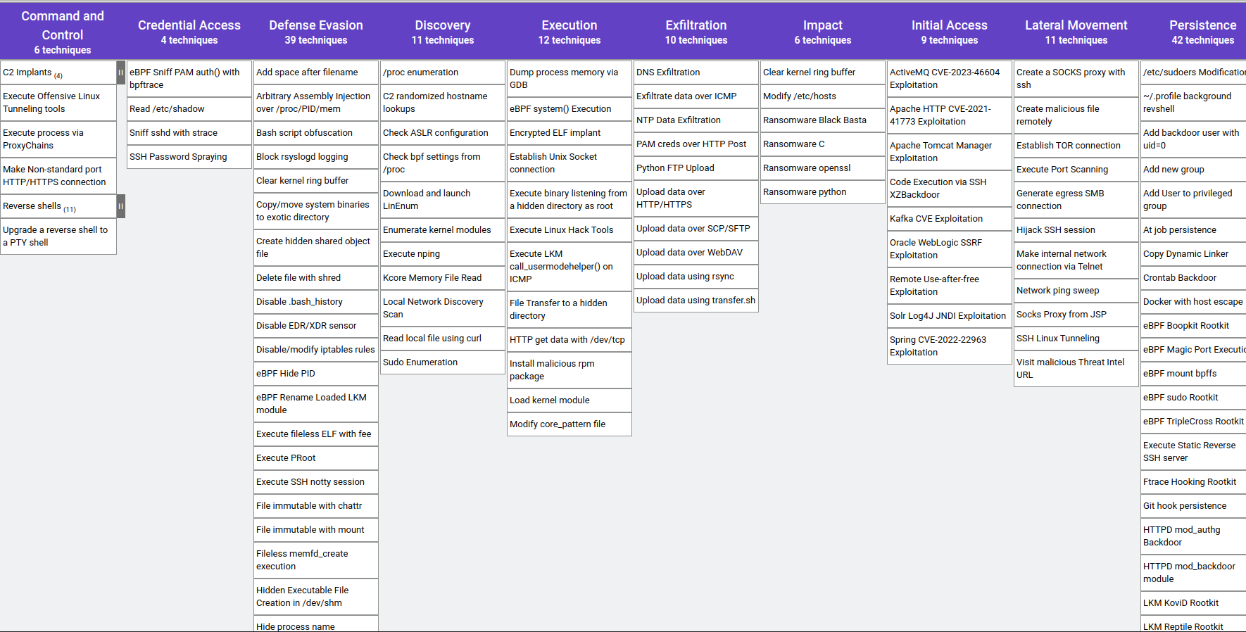 EDRmetry - Effective Linux EDR/SIEM Evaluation Testing Playbook